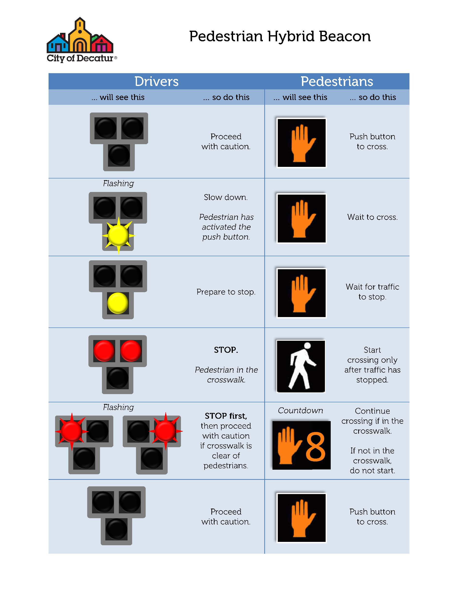 How to Use a Pedestrian Hybrid Beacon | Decatur Parks & Recreation